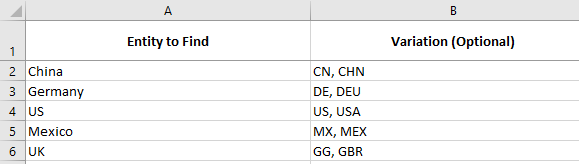 In Depth Examples | Wrangles
